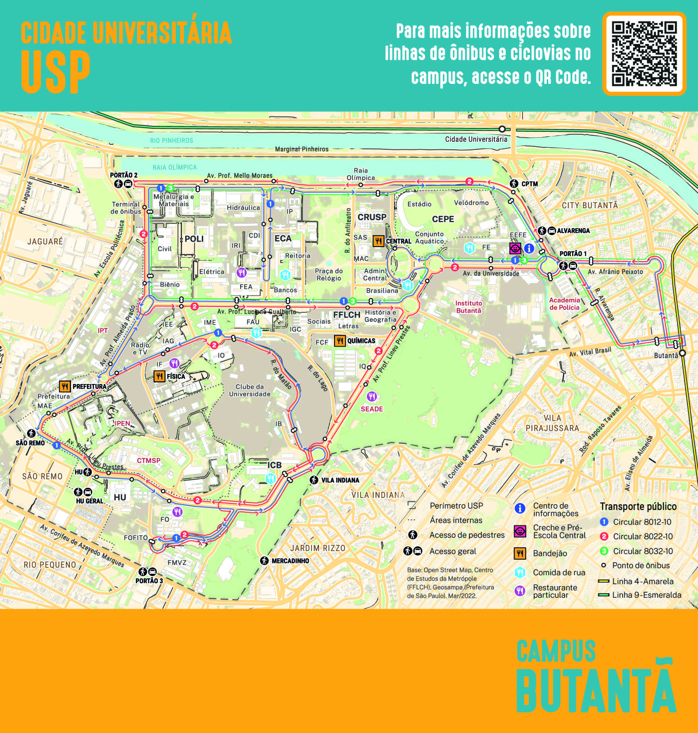 Transporte e Mobilidade no Campus - Escola de Enfermagem da USP